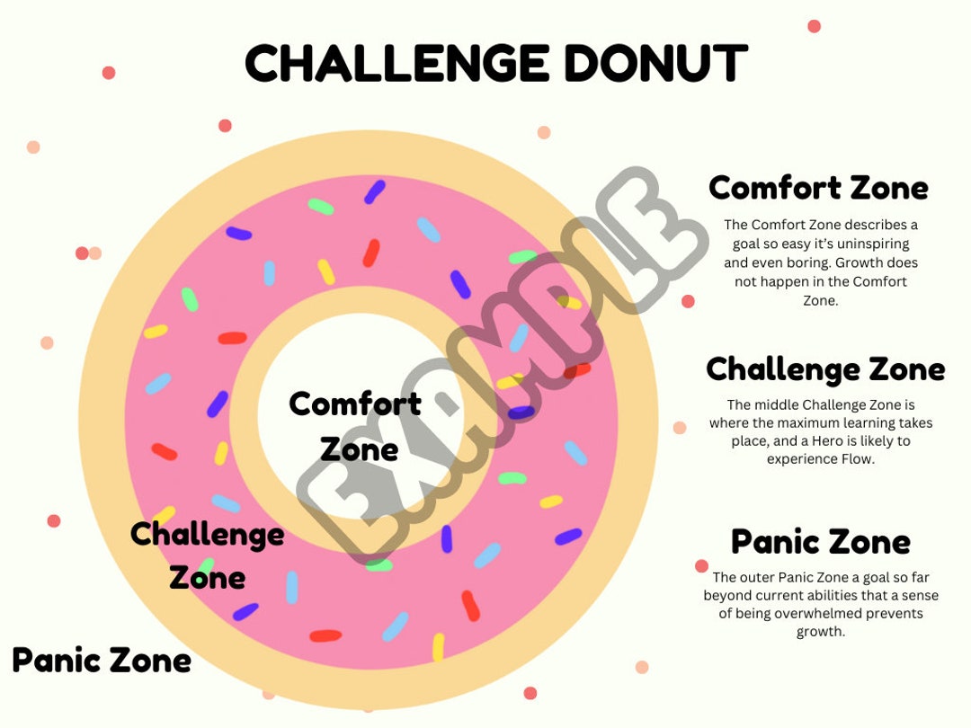Challenge Donut Poster - Etsy