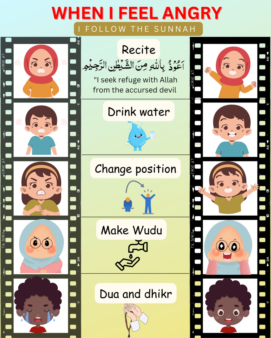 Anger Management Sunnah Poster for Classroom School Poster Kids Poster ...
