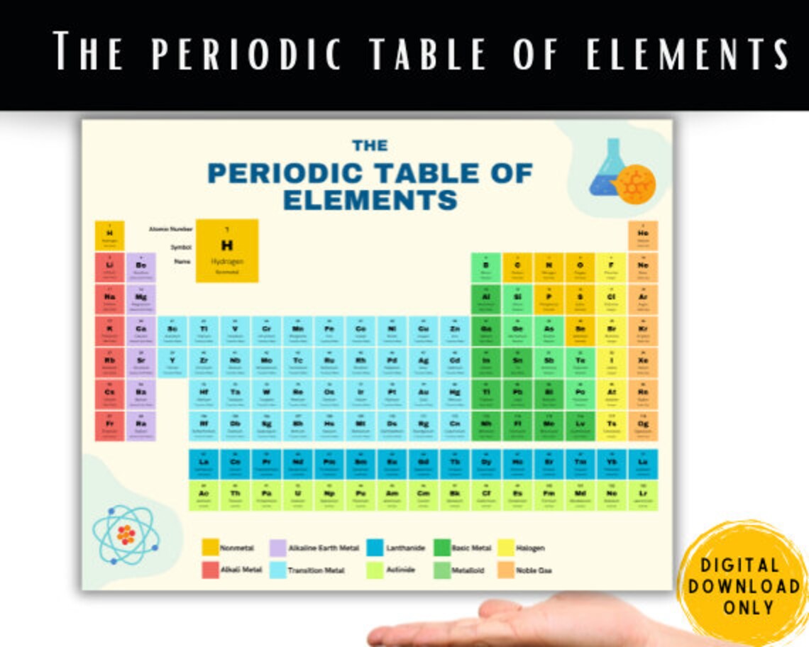 Periodic Table Poster,educational Wall Decor,table of Elements ...