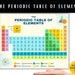 Periodic Table Poster,educational Wall Decor,table of Elements ...