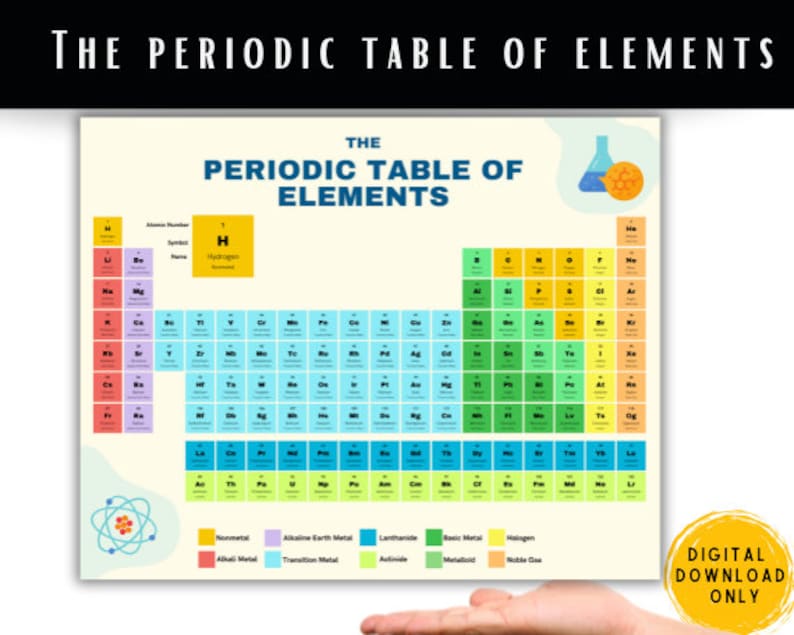 Periodic Table Poster,educational Wall Decor,table of Elements ...