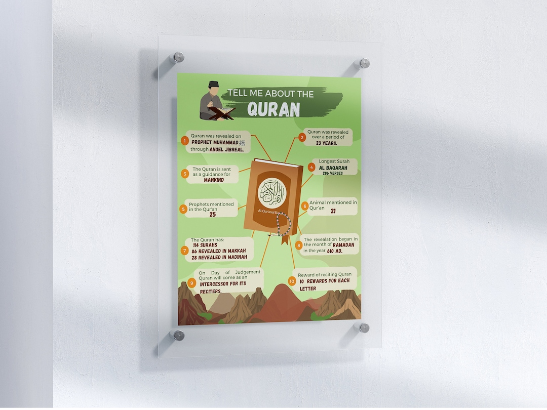 Islamic Educational Poster About the Quran - Etsy