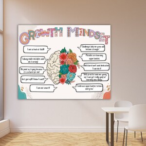 Growth Mindset Positive Affirmation Poster for Children and Adults ...