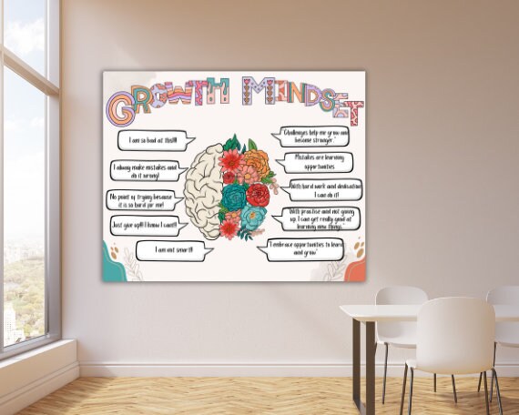 Growth Mindset Positive Affirmation Poster for Children and Adults ...