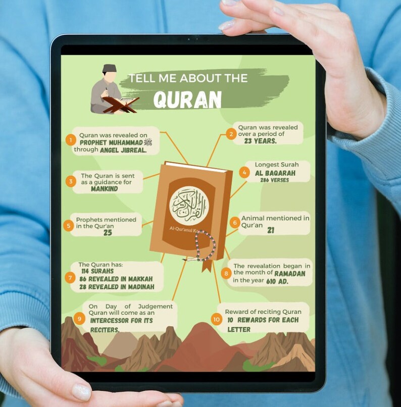 Islamic Educational Poster About the Quran - Etsy