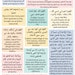 Ramadan Dua Chart, Duas From Quran and Sunnah, Ramadan Dua Card ...