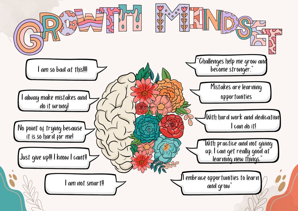 Growth Mindset Positive Affirmation Poster for Children and Adults ...