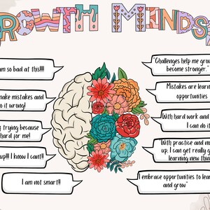 Growth Mindset Positive Affirmation Poster for Children and Adults ...