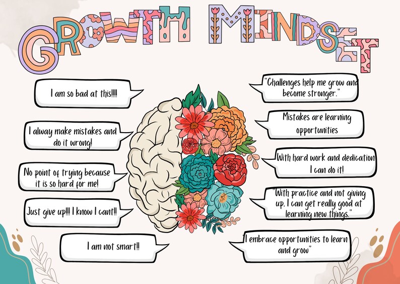 Growth Mindset Positive Affirmation Poster for Children and Adults ...
