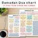 Islamic Poster With Knowledge Dua and Motivation Quote for Room ...