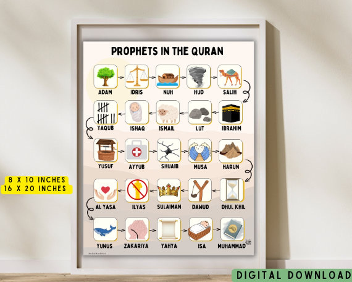 25 Prophets in Islam Wall Art, Prophet Adam to Prophet Muhammad ...