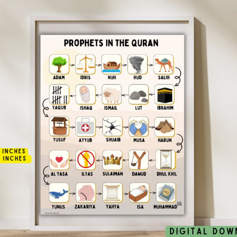 Prophet Muhammad Poster - Etsy