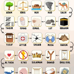 25 Prophets in Islam Wall Art, Prophet Adam to Prophet Muhammad ...
