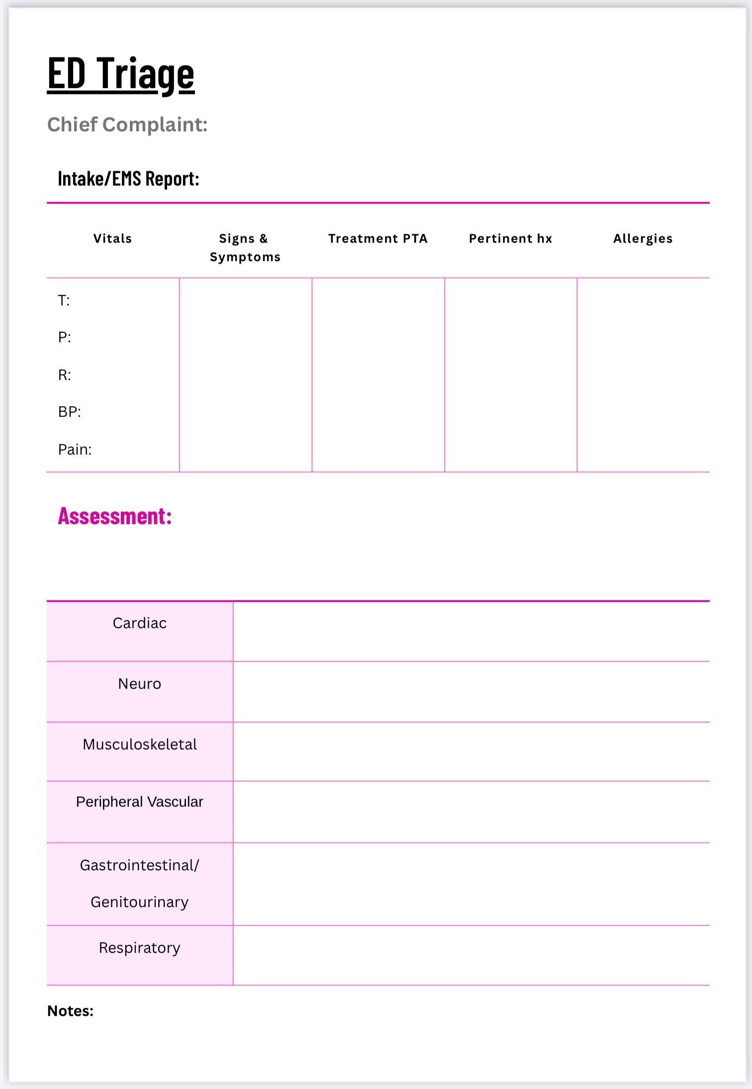 RN Triage Template - Etsy