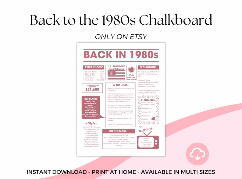 1980s the Year You Were Born PRINTABLE Last Minute Gift 40th Birthday ...