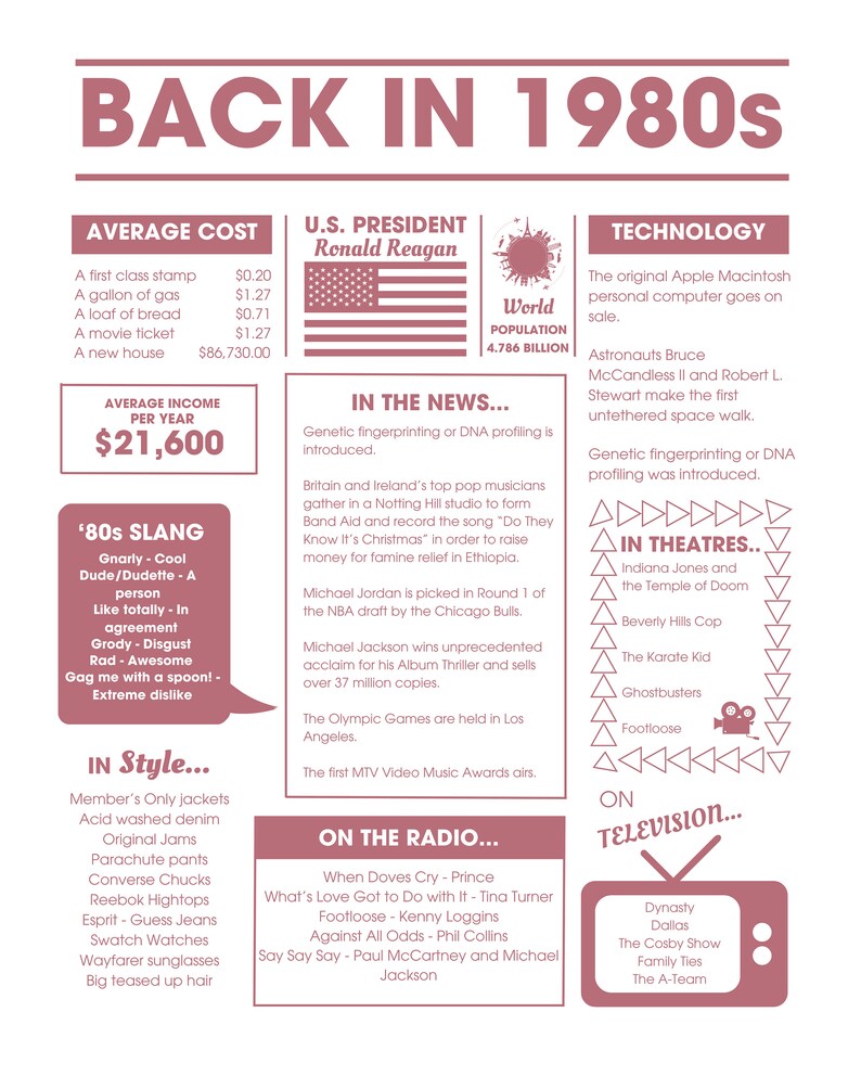 1980s the Year You Were Born PRINTABLE Last Minute Gift 40th Birthday ...