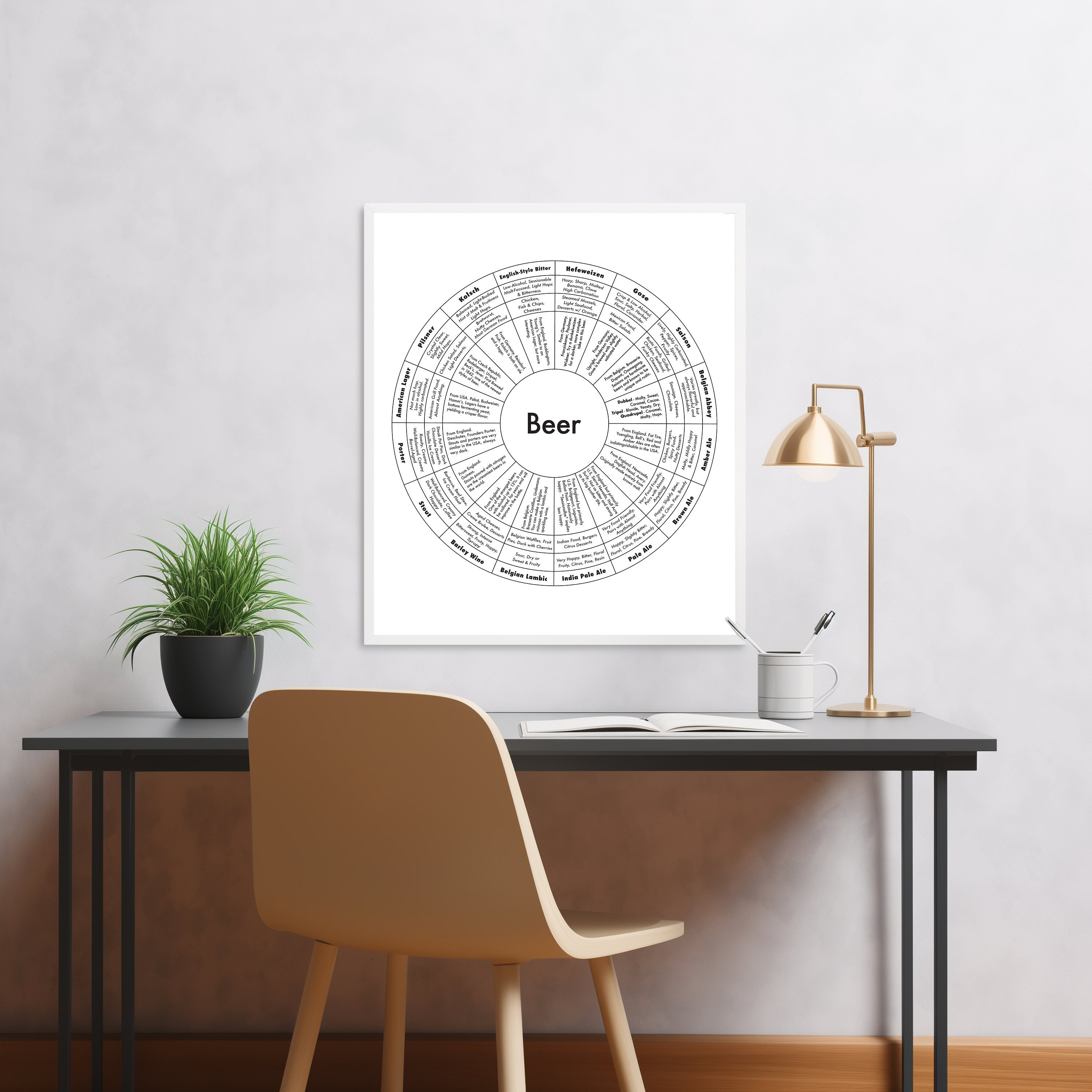 Beer Print Infographic of Different Beers 12 X 12 Poster - Etsy