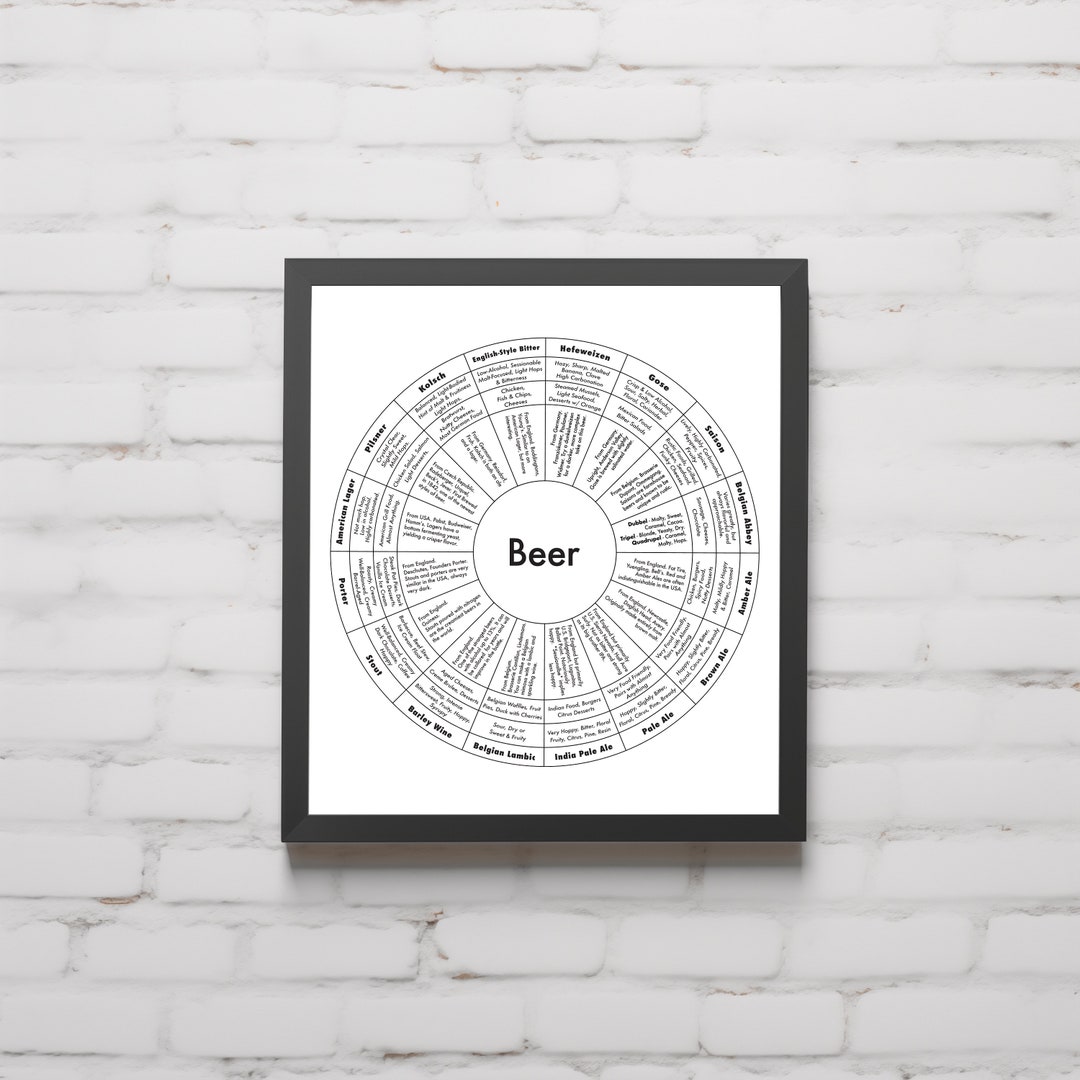 Beer Print - Infographic of Different Beers - 12" X 12" Poster - Etsy