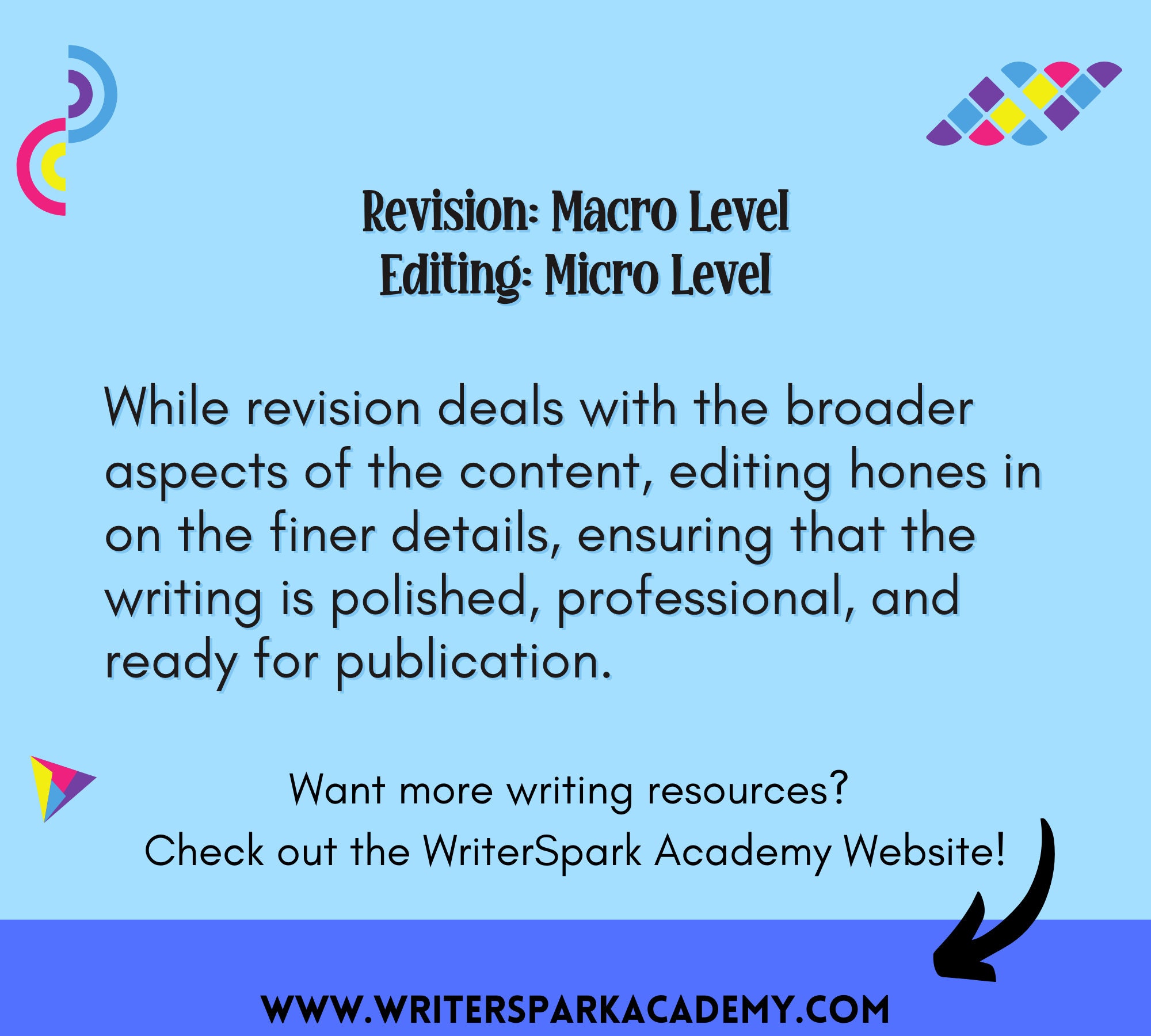 Editing and Revision, Nonfiction Writing Planner, Writer’s Organizer ...