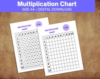 MULTIPLICATION CHART Printable Traceable Anchor Chart Template PDF ...