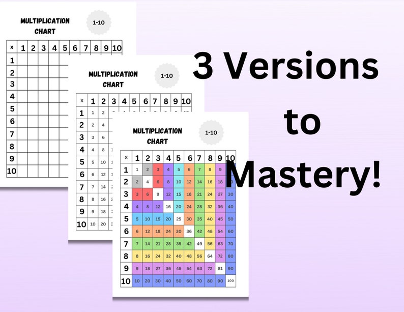 Multiplication Chart, Multiplication Table 1-10, Times Table ...