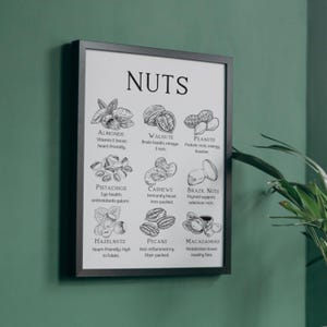 Nuts Health Benefits Poster: Vegetarian Diet Print (digital Download ...