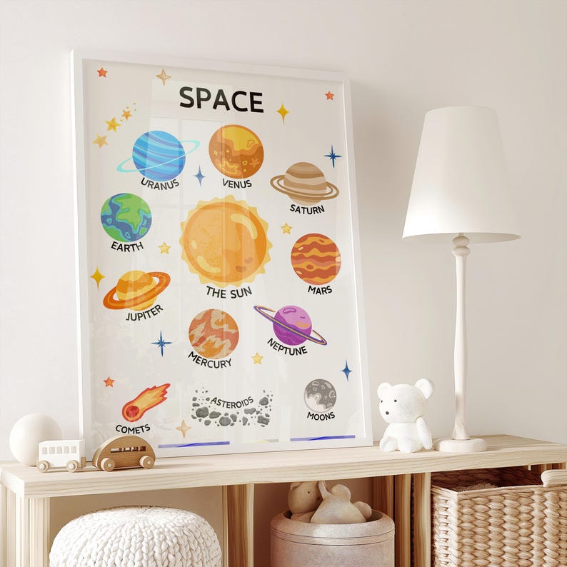 Solar System Poster: Kids Educational Space Print (digital Download) - Etsy