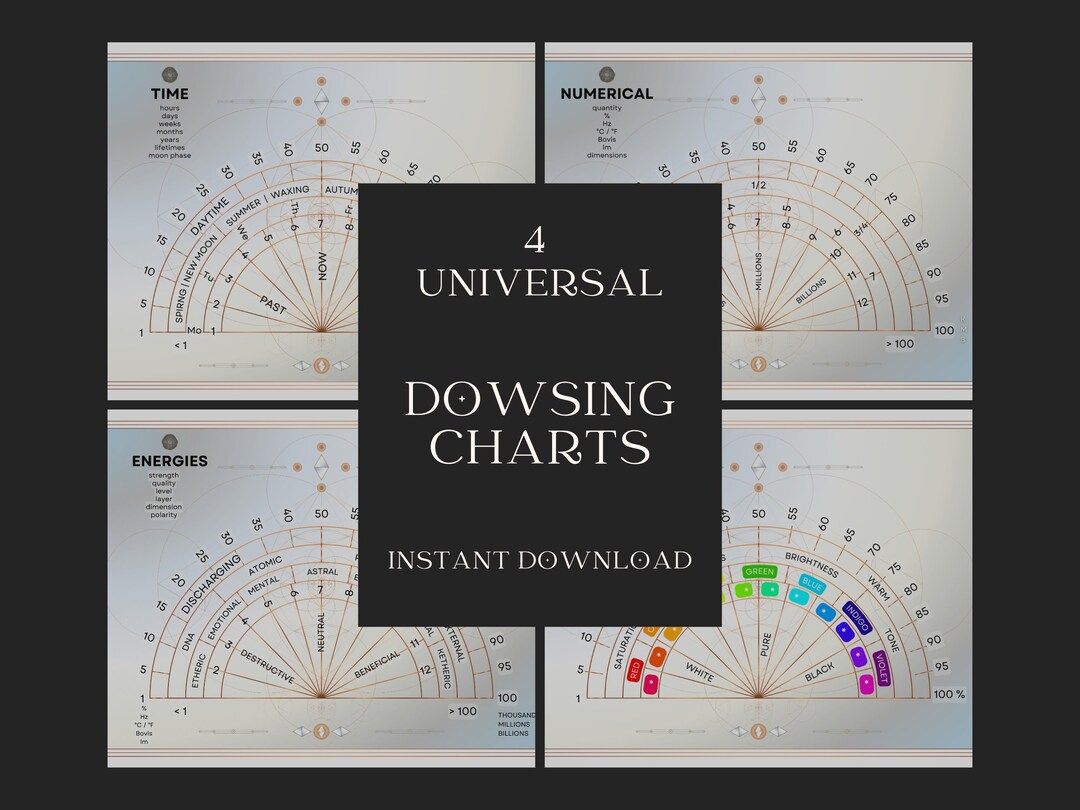 4 Printable Pendulum Dowsing Charts Numbers, Time, Color, Energy Copper ...