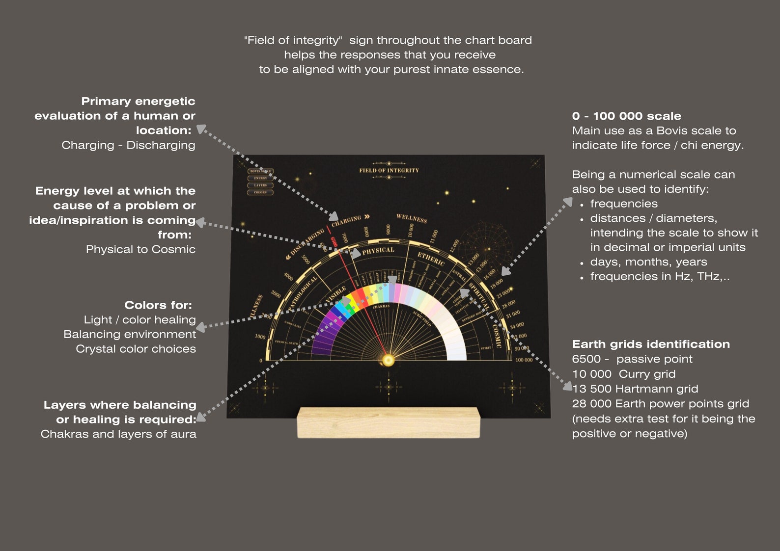 Universal Pendulum Dowsing Chart Field of Integrity 12'' X 10'' Bovis Biometer Inspired, Golden ...
