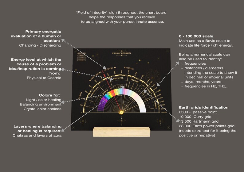 Universal Pendulum Dowsing Chart Field of Integrity 12'' X 10'' Bovis ...