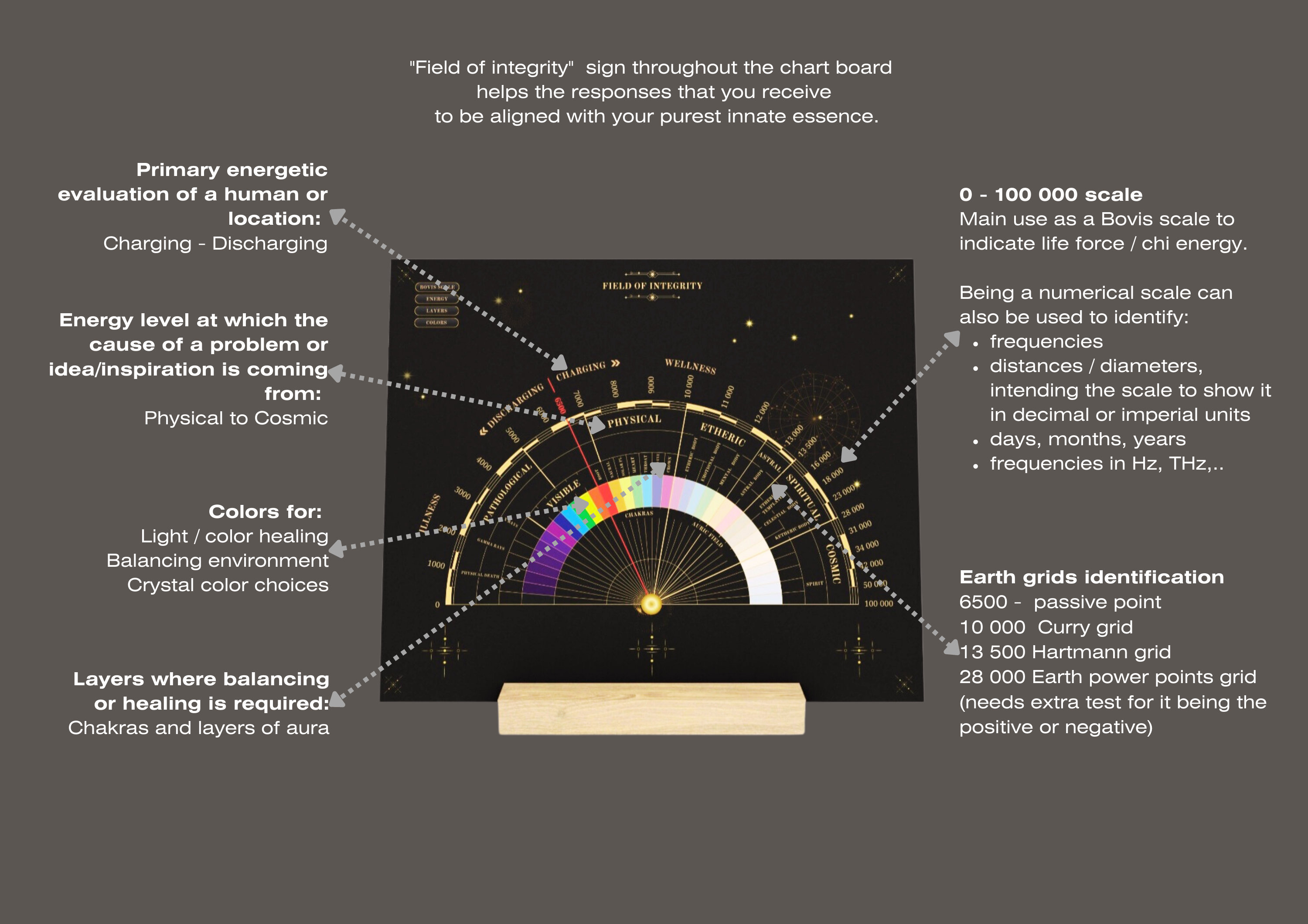Universal Pendulum Dowsing Chart Field of Integrity 12'' X 10'' Bovis ...