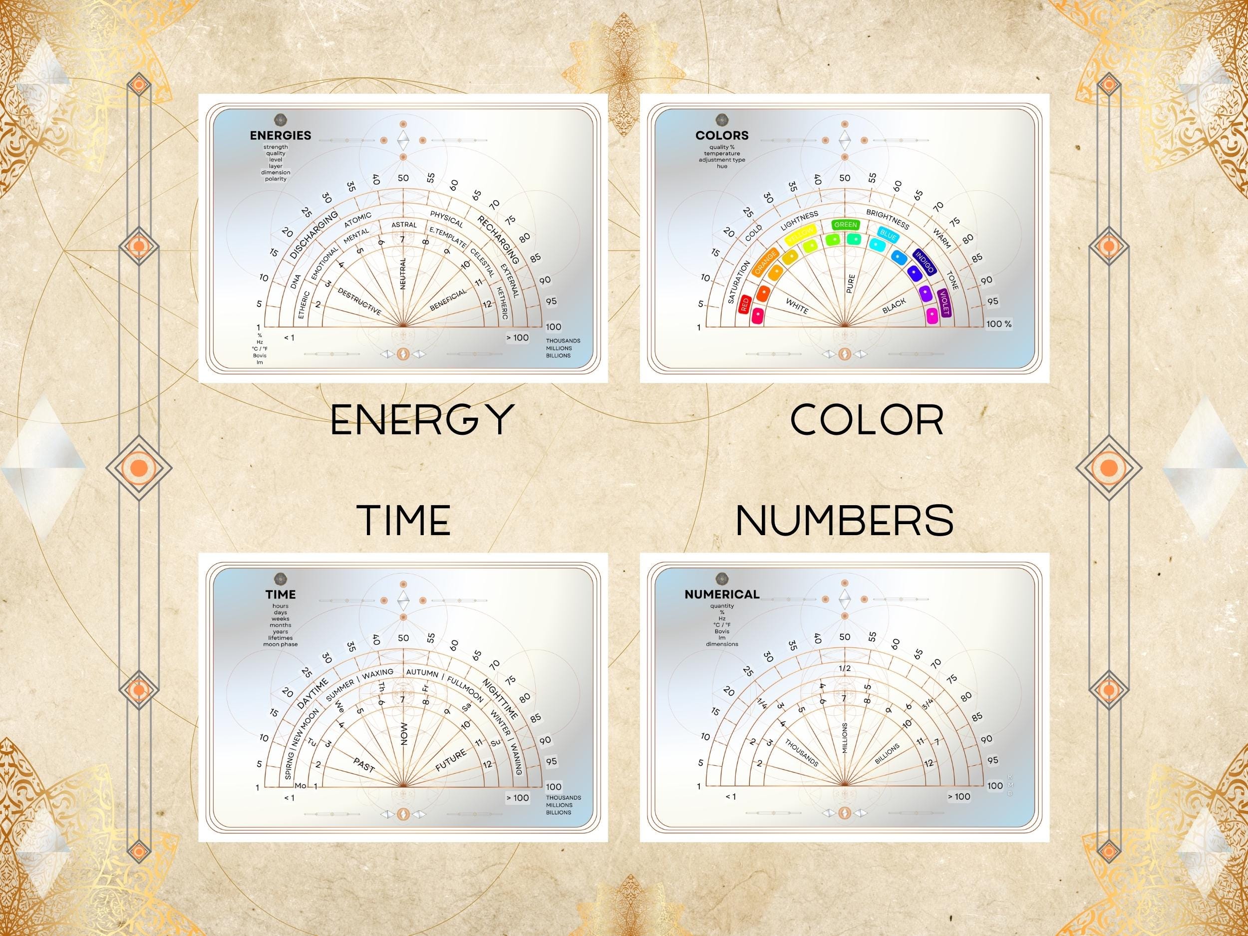 Pendulum Dowsing Charts, Printable Energy & Color Guides, Numerology ...