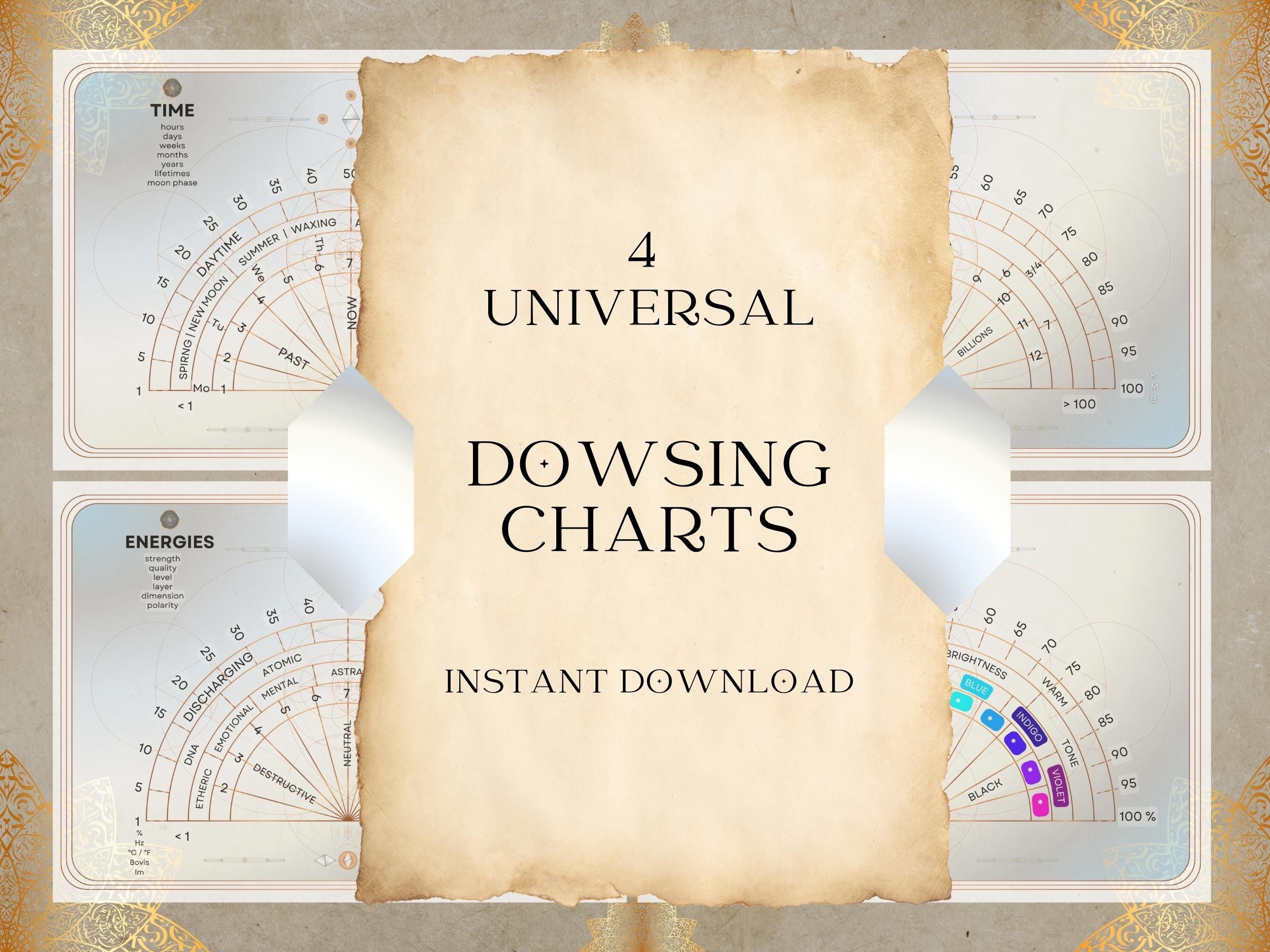 Pendulum Dowsing Charts, Printable Energy & Color Guides, Numerology ...
