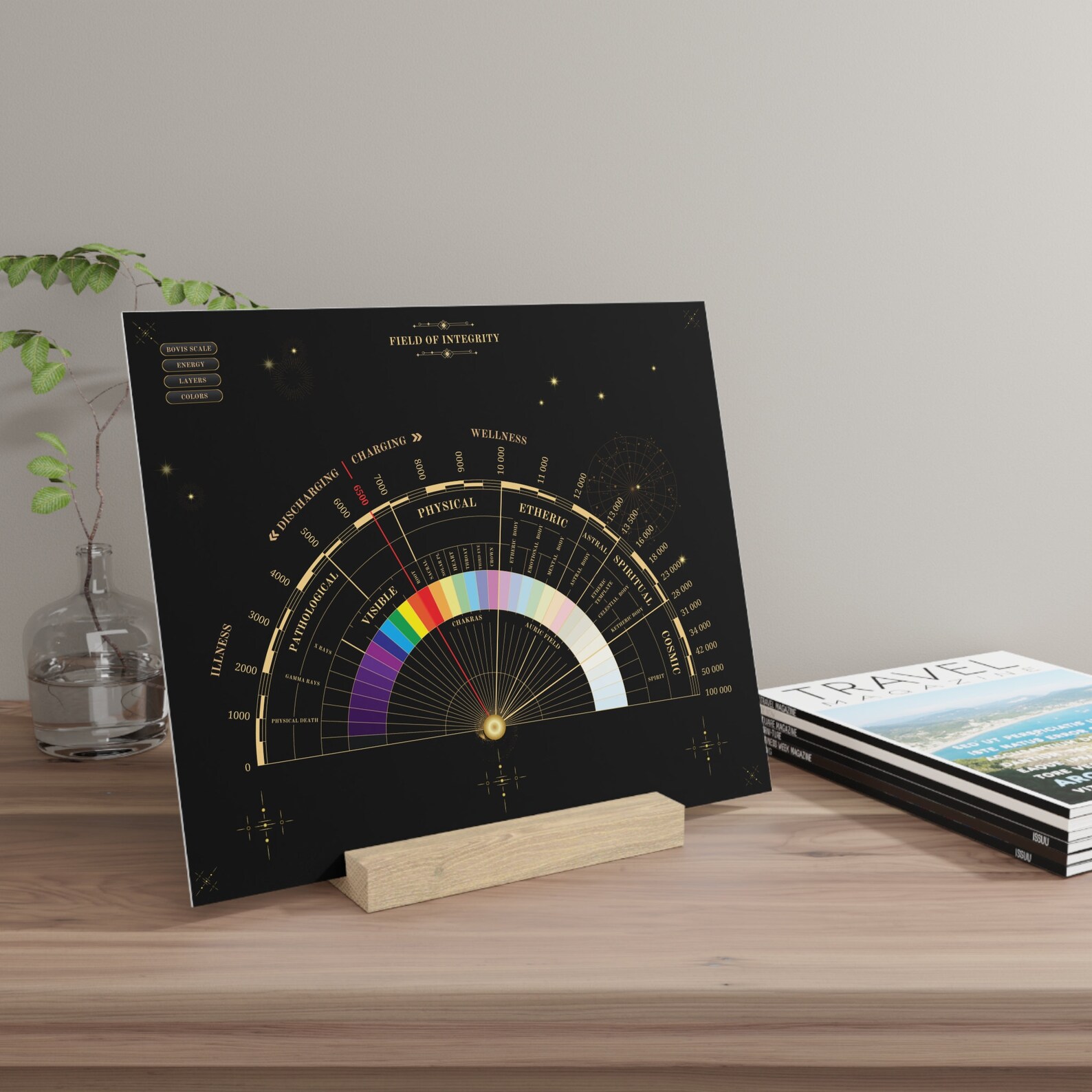 Universal Pendulum Dowsing Chart Field of Integrity 12'' X 10'' Bovis ...