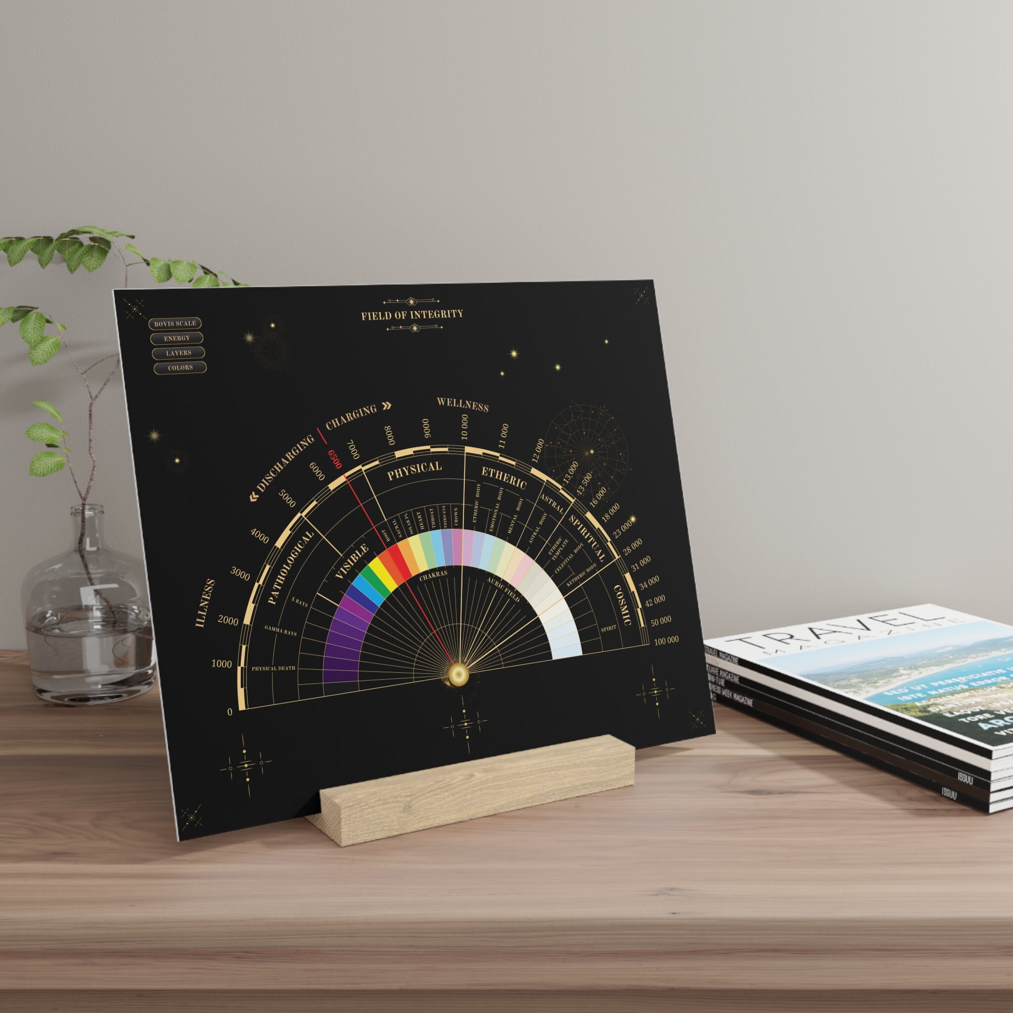 Universal Pendulum Dowsing Chart Field of Integrity 12'' X 10'' Bovis ...