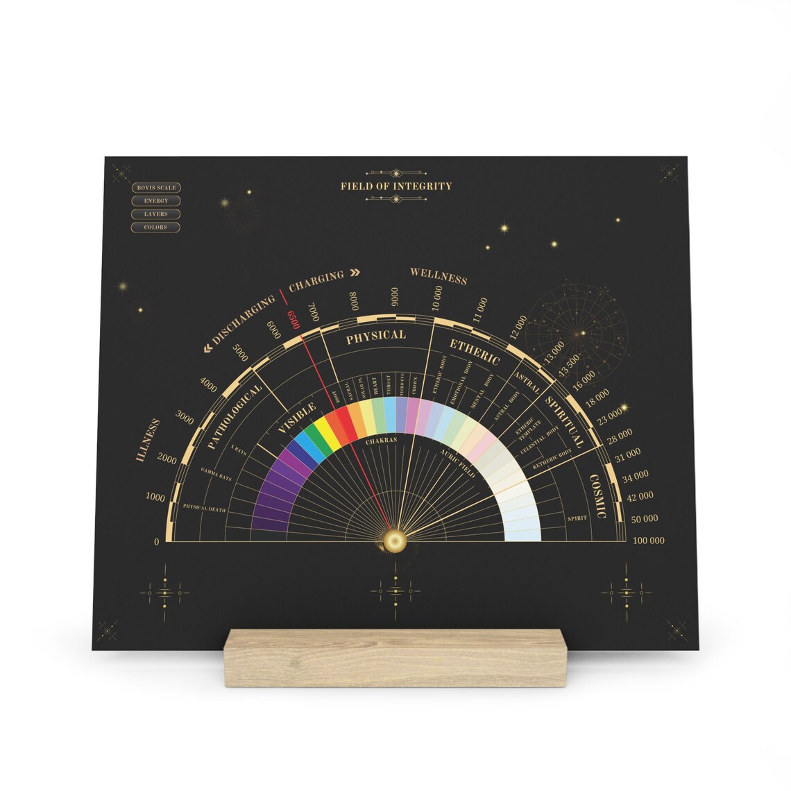 Universal Pendulum Dowsing Chart Field of Integrity 12'' X 10'' Bovis ...