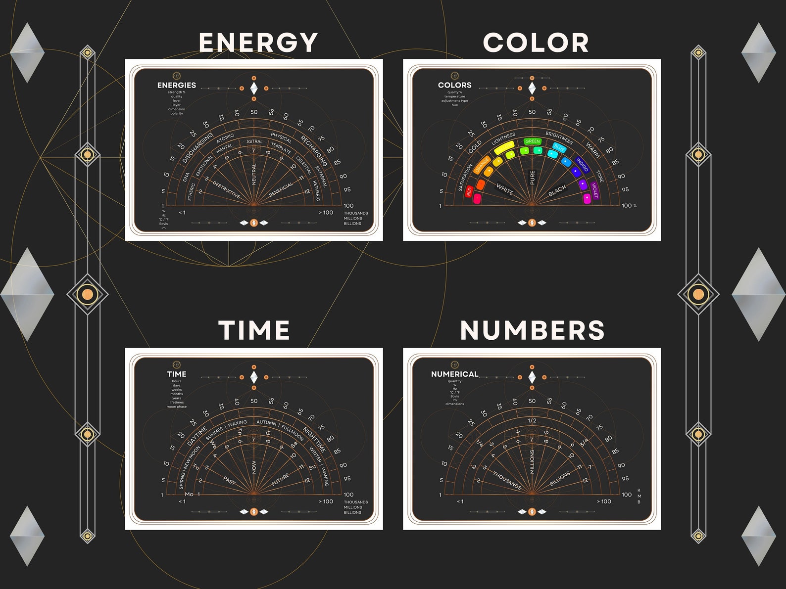4 Printable Pendulum Dowsing Charts Numbers Time Color - Etsy