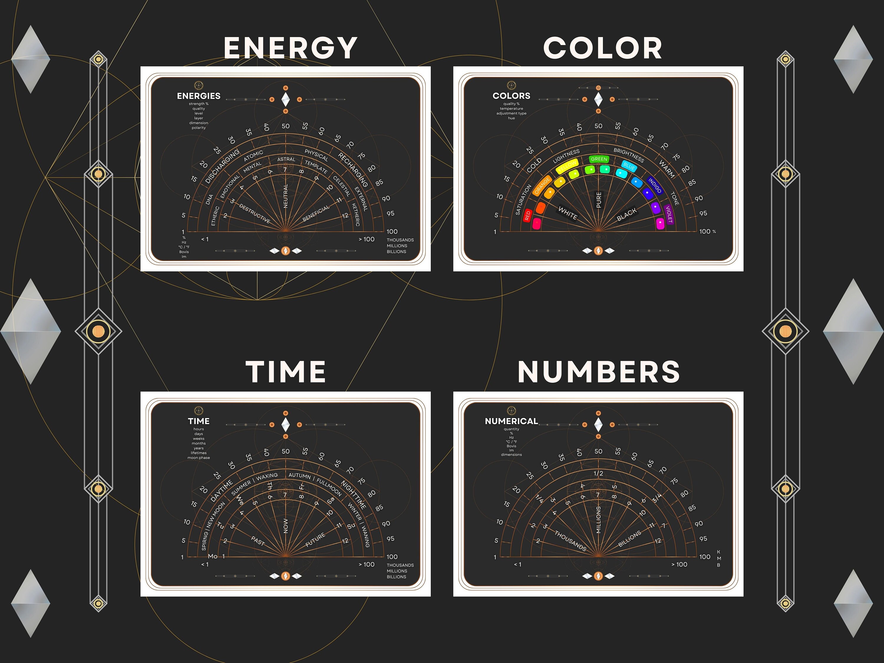 4 Printable Pendulum Dowsing Charts Numbers, Time, Color, Energy Copper ...