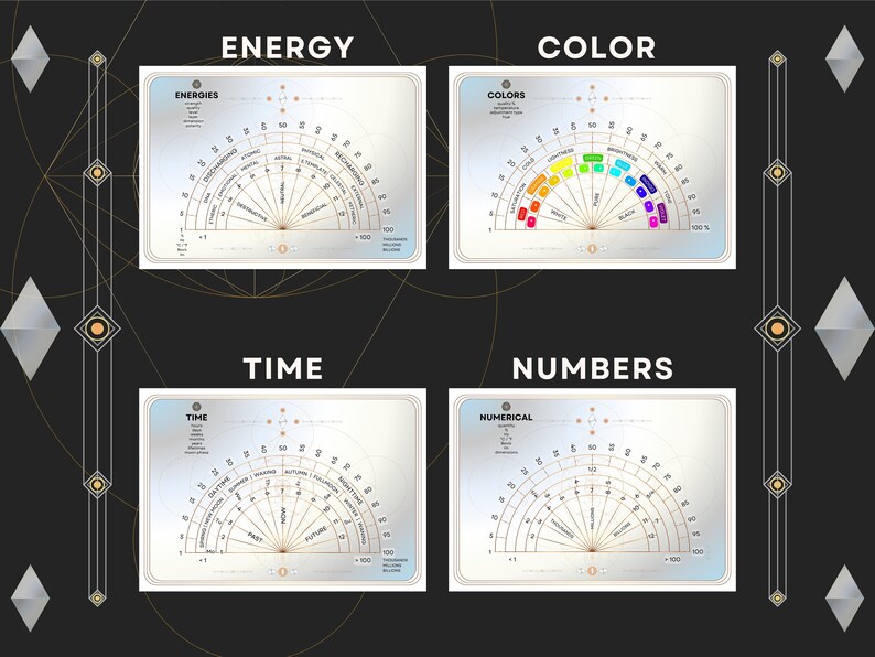 4 Printable Pendulum Dowsing Charts Numbers, Time, Color, Energy Copper ...