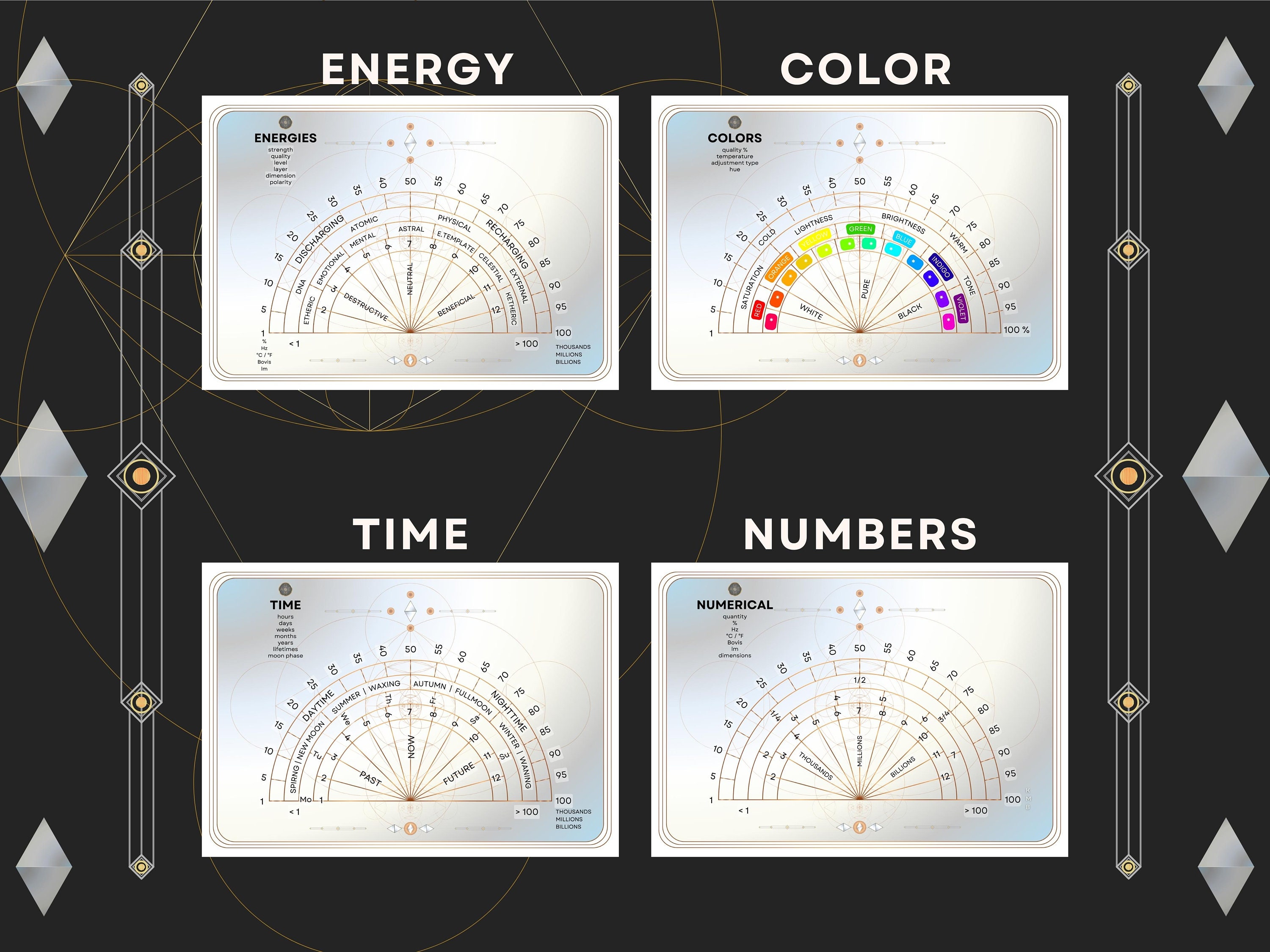 4 Printable Pendulum Dowsing Charts Numbers, Time, Color, Energy Copper ...
