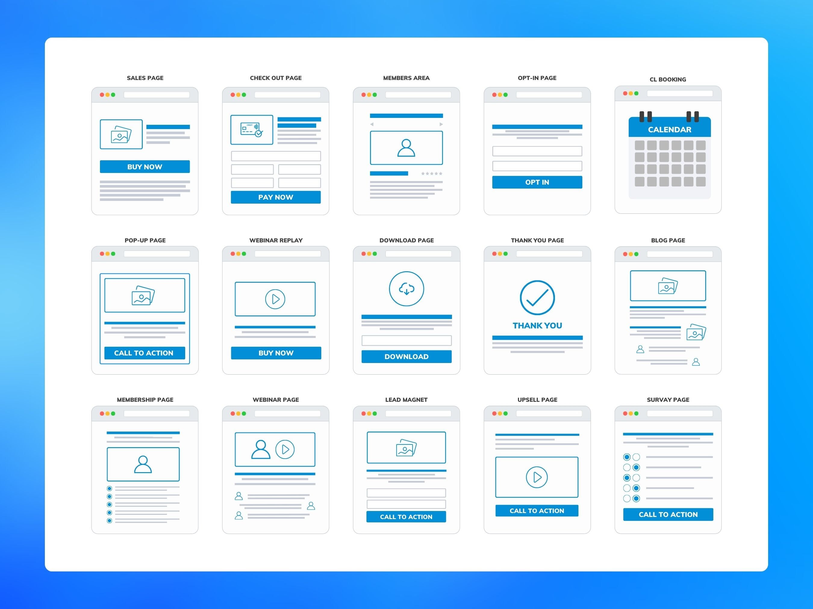 Funnel Flow Cards Template Made in Canva - Etsy