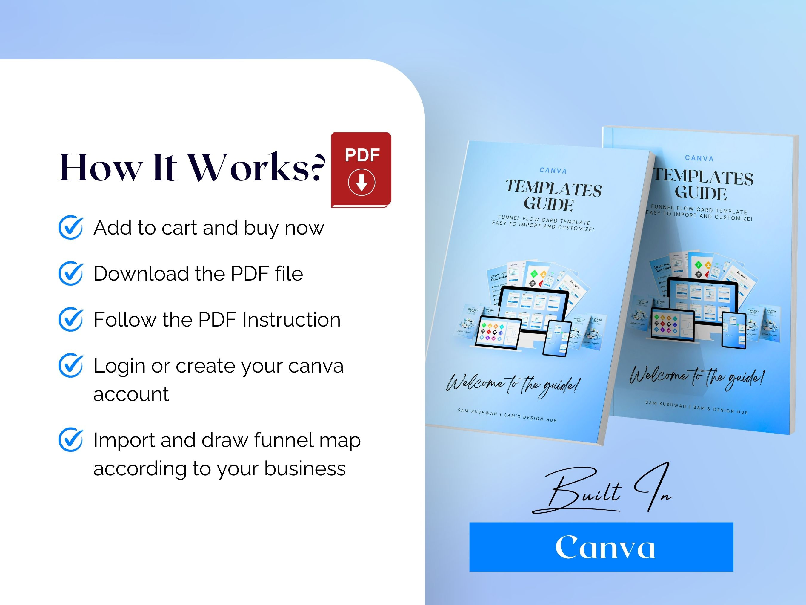 Funnel Flow Cards Template Made in Canva - Etsy