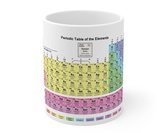 Slay the Day | Periodic Table Mug | Coffee Cup | Science | Chemistry ...