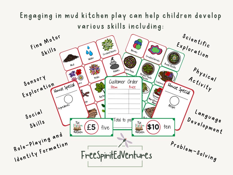 The Italian Mud Kitchen Printable Recipe Play Set - Etsy