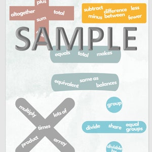 Set of Maths Posters - Etsy