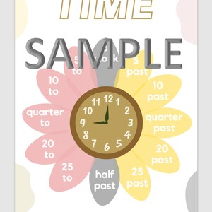 Set of Maths Posters - Etsy