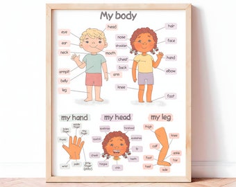 Body Parts Poster, Educational Posters for Toddlers, Printable Wallart ...
