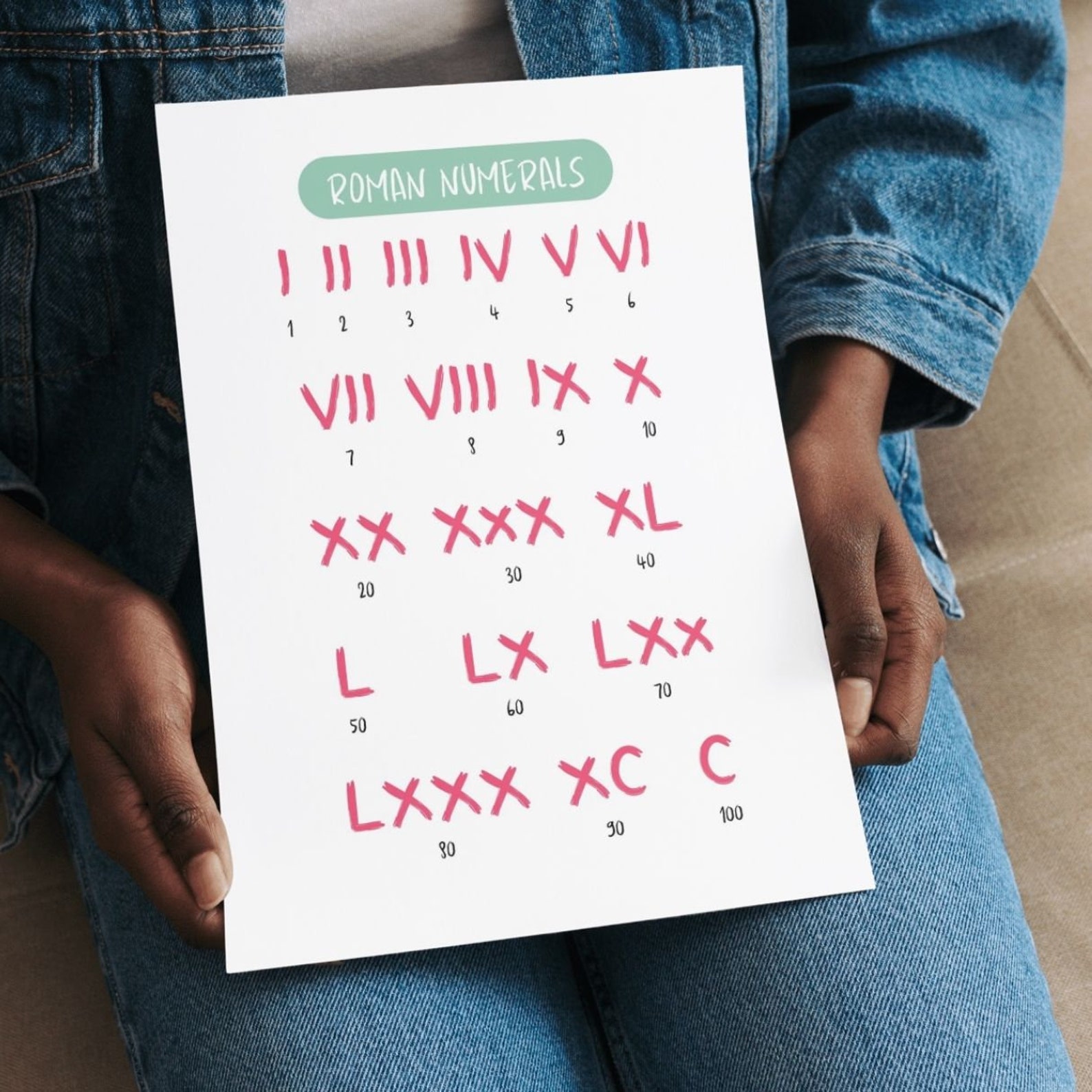 Printable Roman Numerals Posters | Latin Classroom Poster | Roman ...