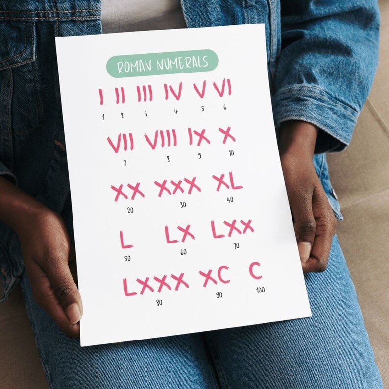 Printable Roman Numerals Posters | Latin Classroom Poster | Roman ...