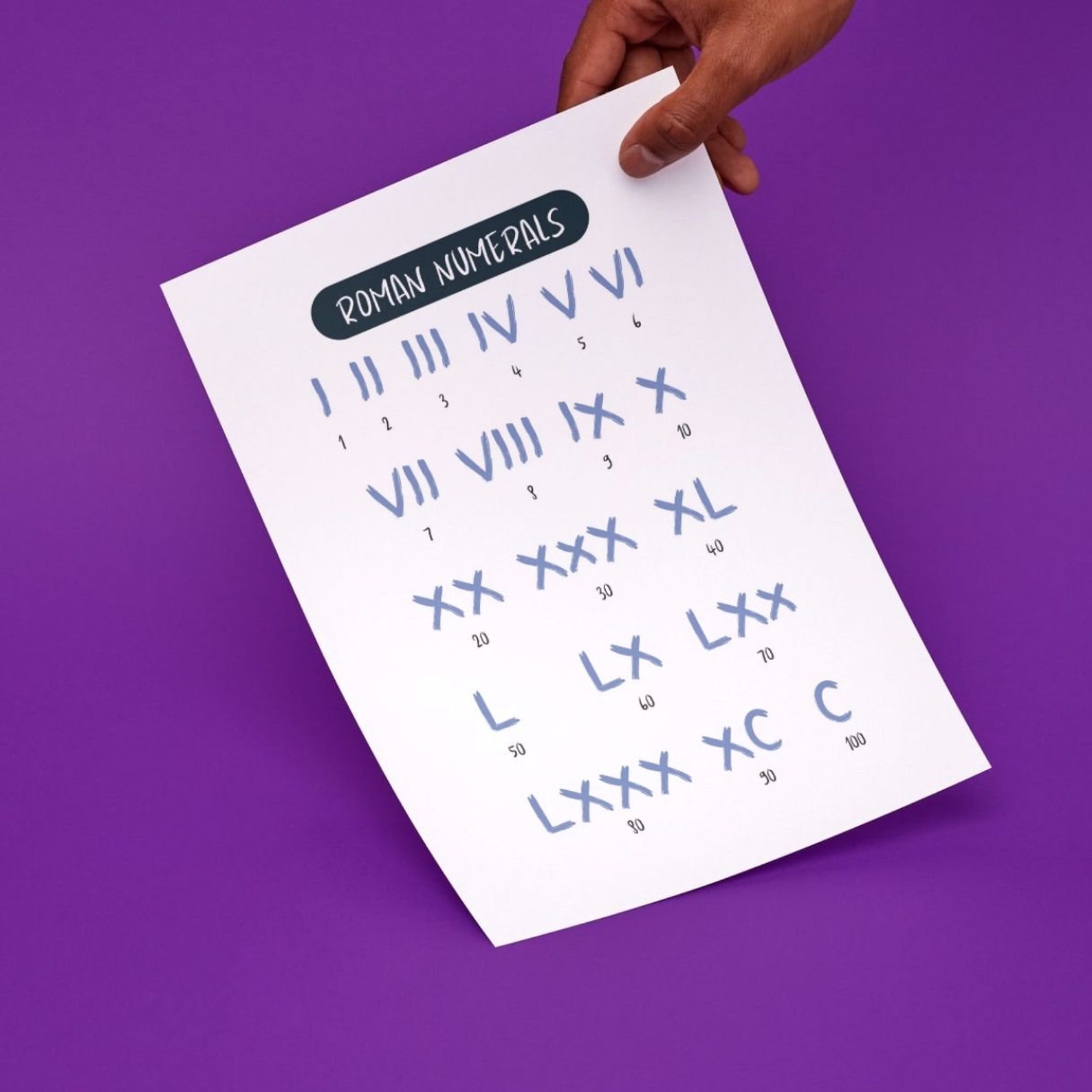 Printable Roman Numerals Posters | Latin Classroom Poster | Roman ...